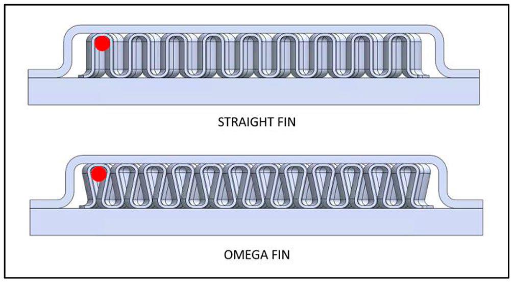 Electric Vehicle Thermal Management Solutions - Senior Flexonics